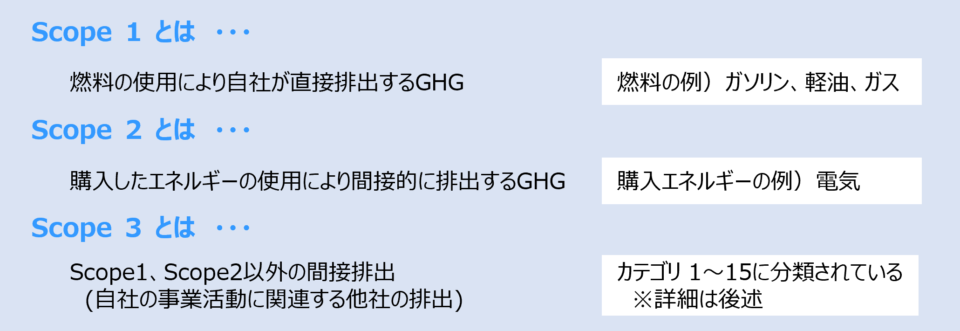 続々誕生 排出量算定ビジネス | Re-Tem Eco Times