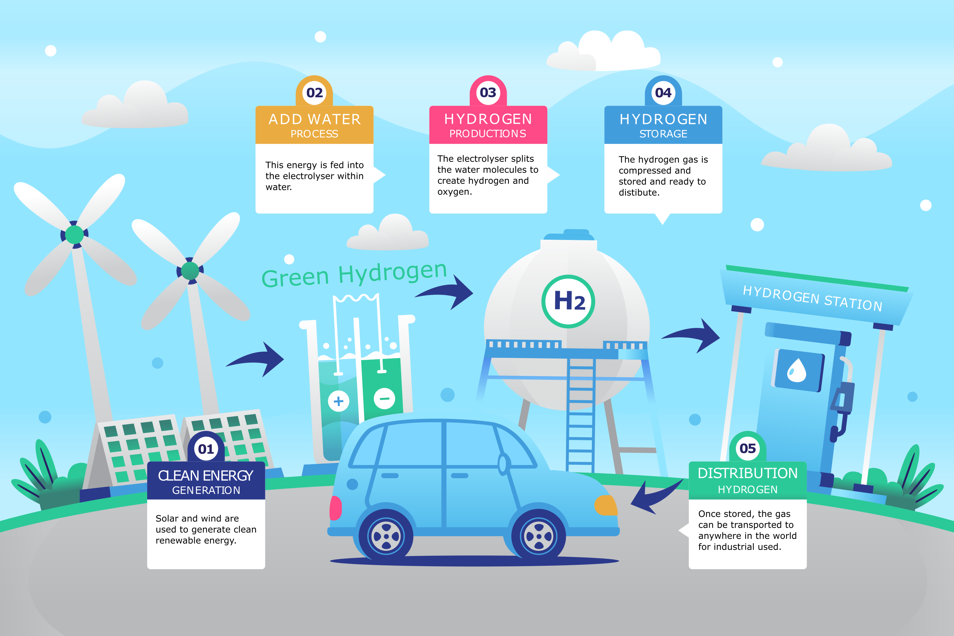 次世代エネルギーの期待集まる水素 | Re-Tem Eco Times