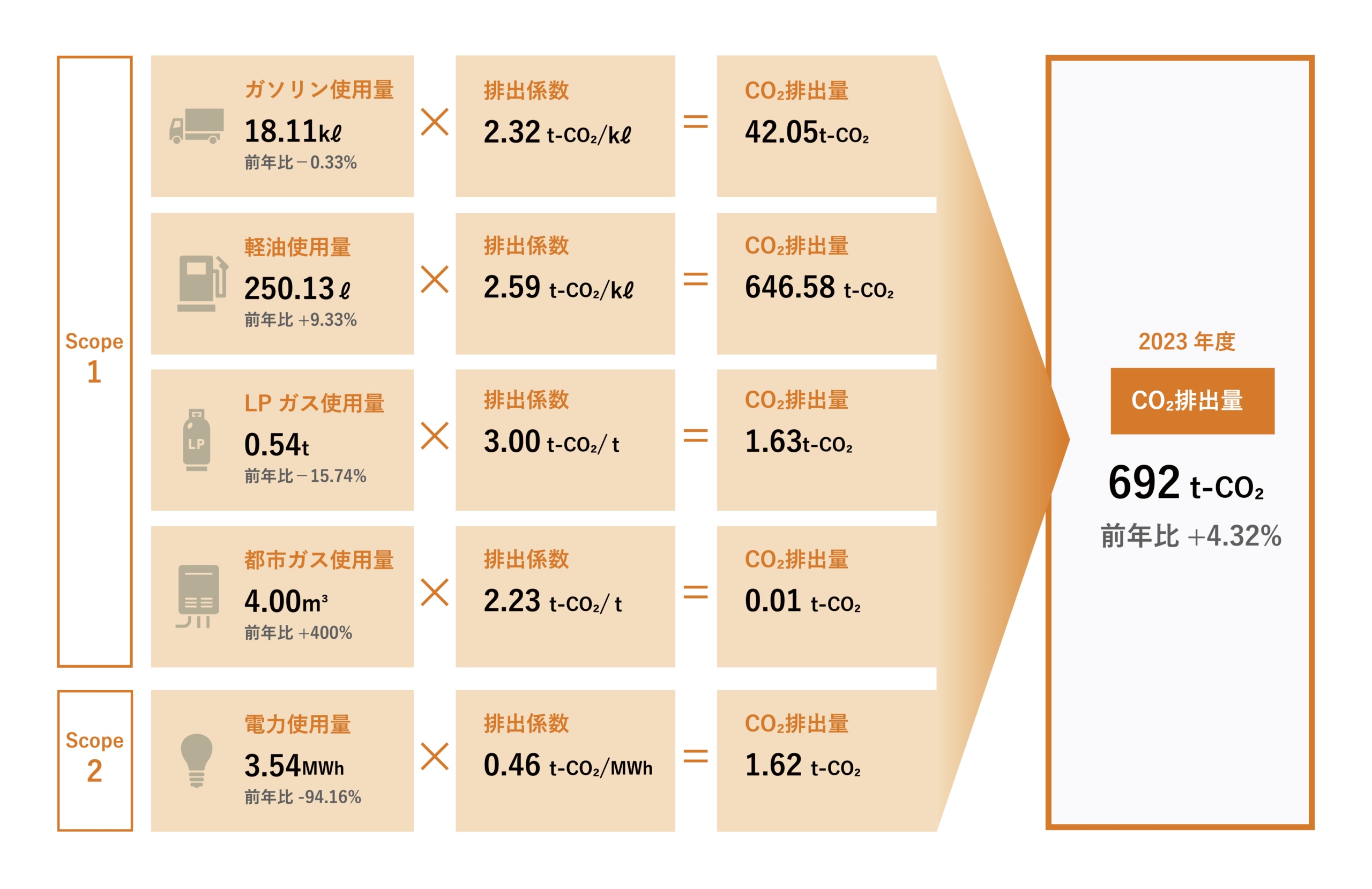 経済面 – 売上高・取扱い物量の推移 【2023年度】 | Re-Tem Eco Times