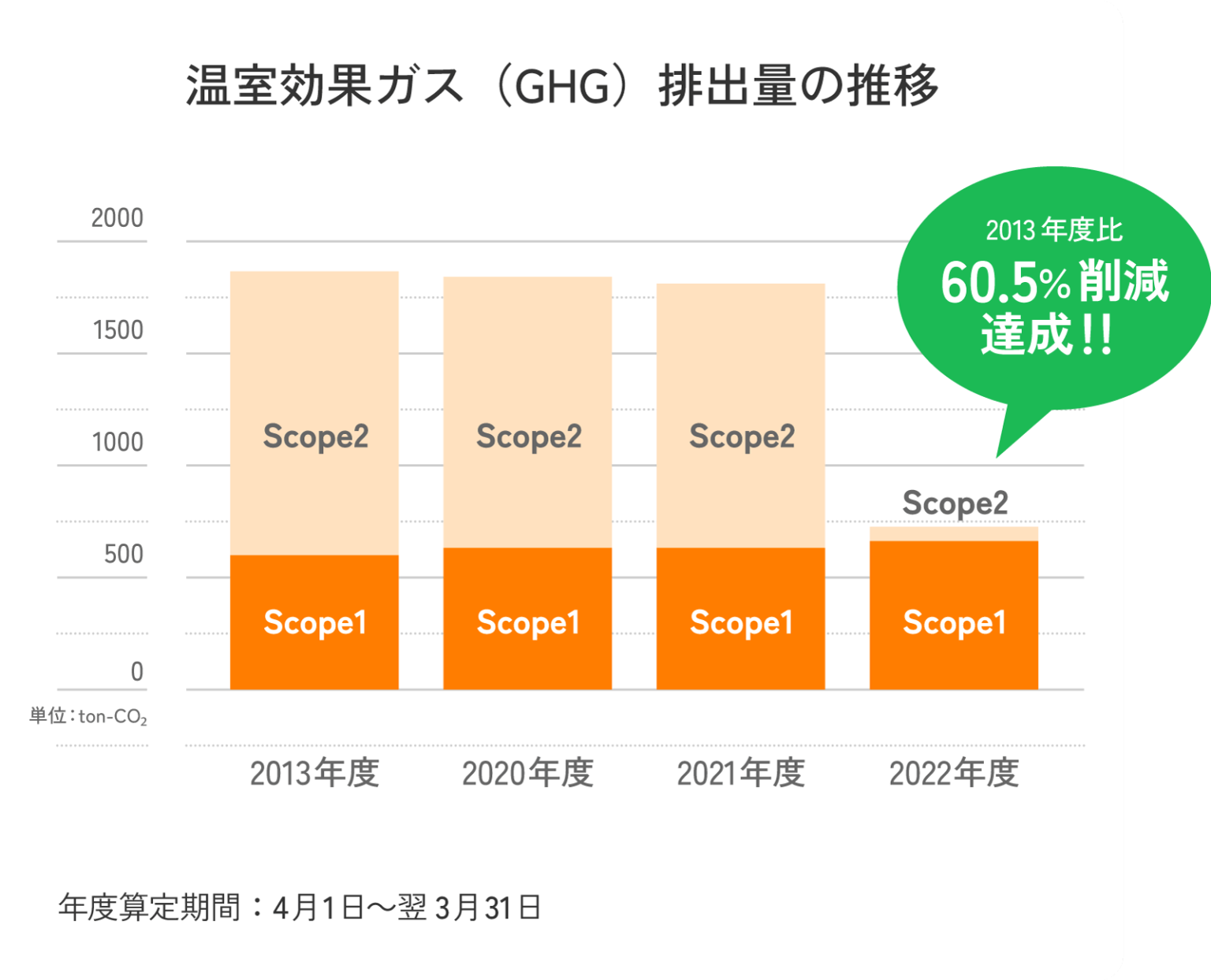 GHG-chart-v2 | Re-Tem